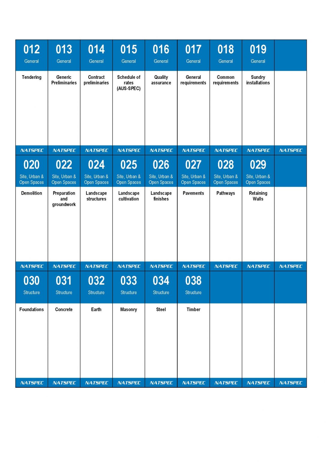 National Classification System